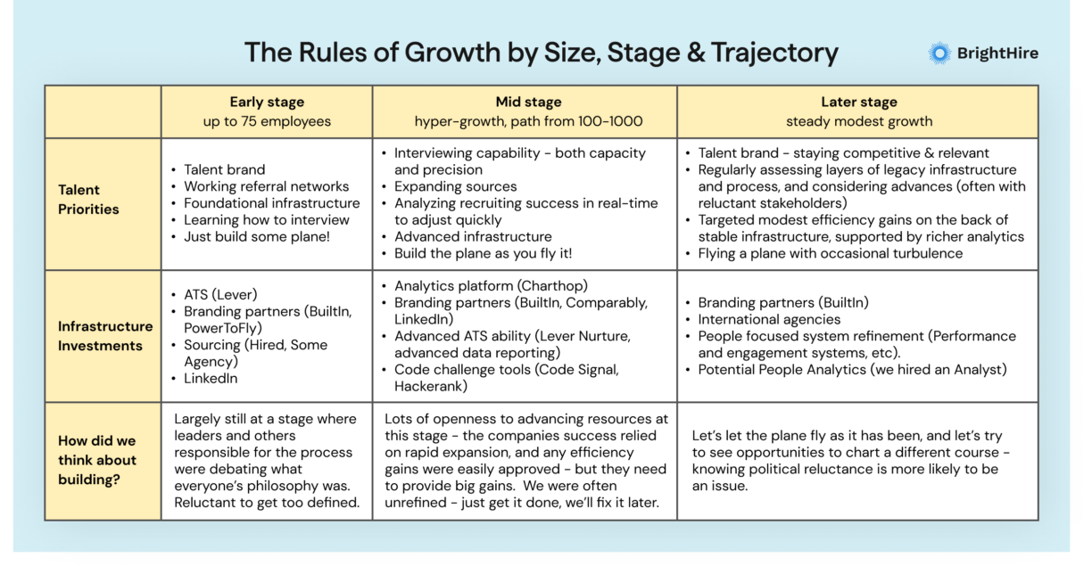 6 Rules of Hypergrowth for Talent Acquisition Teams