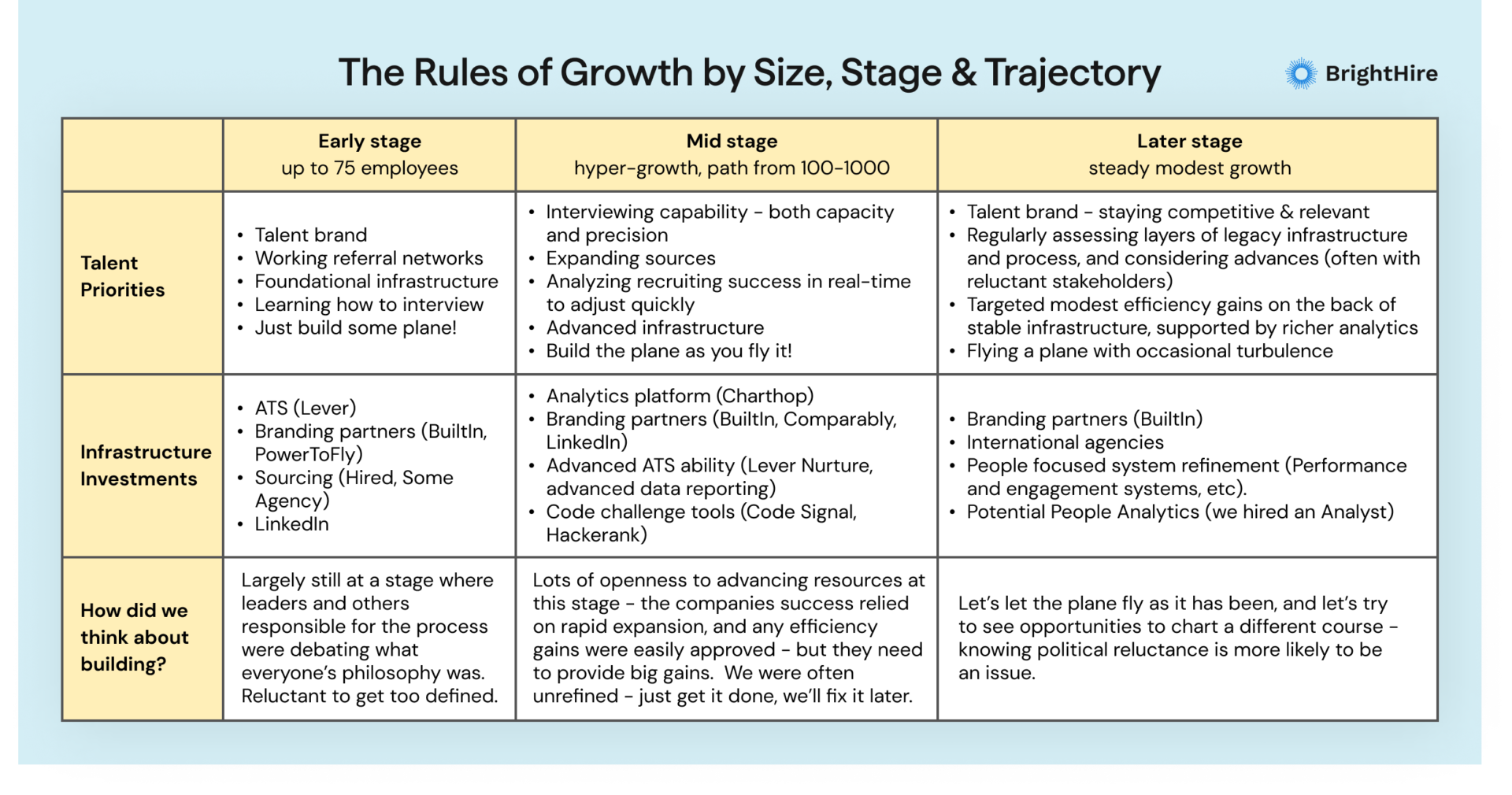 6 Rules of Hypergrowth for Talent Acquisition Teams